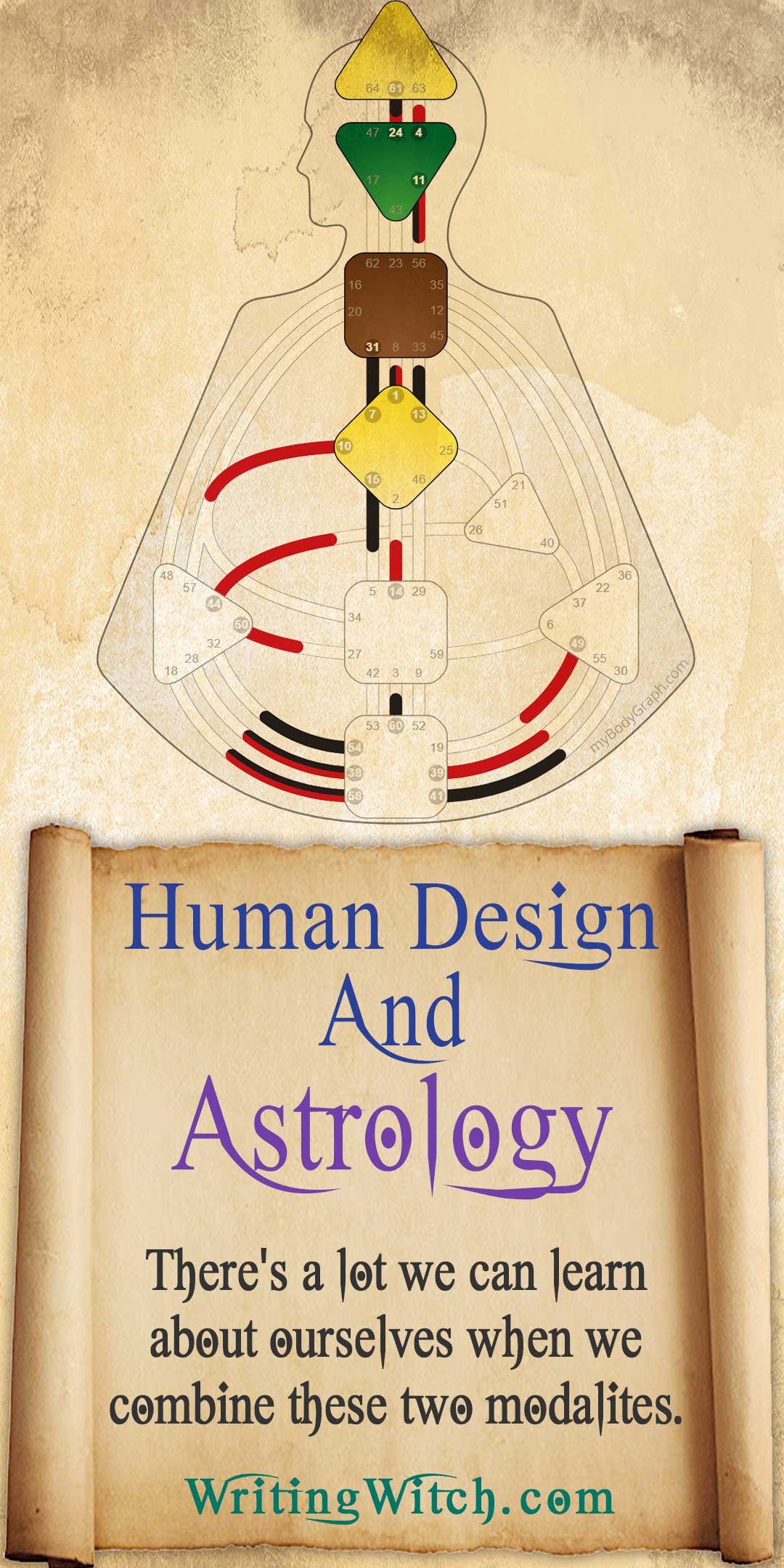 Using Human Design And Astrology For Success With Neha Jha (Podcast ...